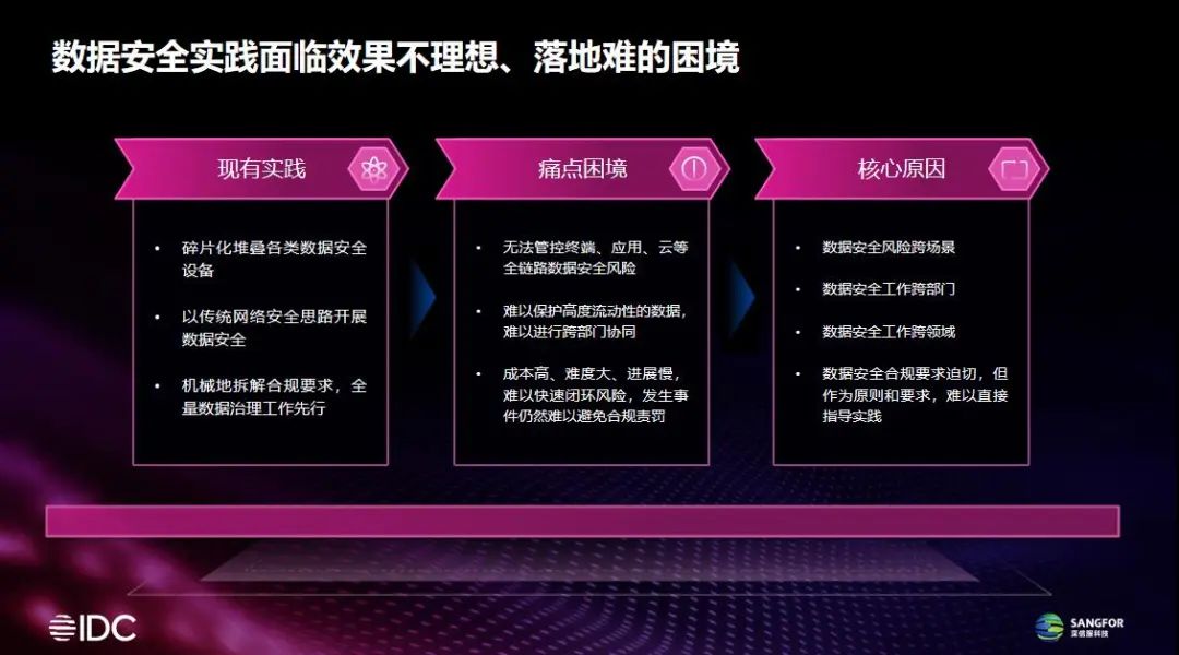 依法治数，有效保护｜深信服出席IDC 2022 CSO全球网络安全峰会（中国站） - 企业资讯 - TechWeb
