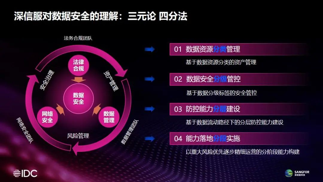 依法治数，有效保护｜深信服出席IDC 2022 CSO全球网络安全峰会（中国站） - 企业资讯 - TechWeb